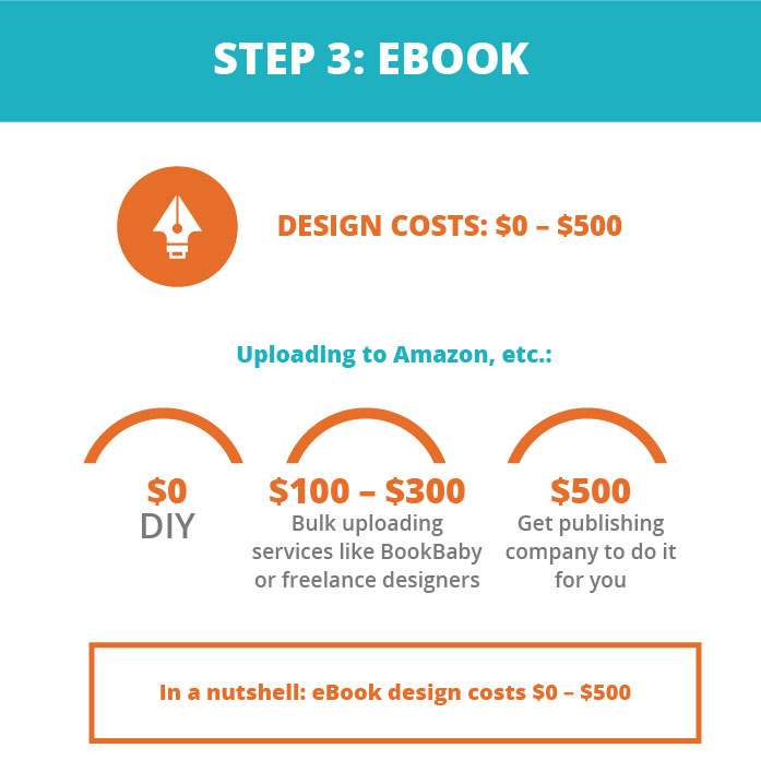How Much Does It Cost To Self Publish A Book Uk Uk Self Publishing How Much Does It Cost To Self Publish A Book Uk Uk Self Publishing