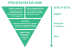 The 4 types of editing, and which one is right for you